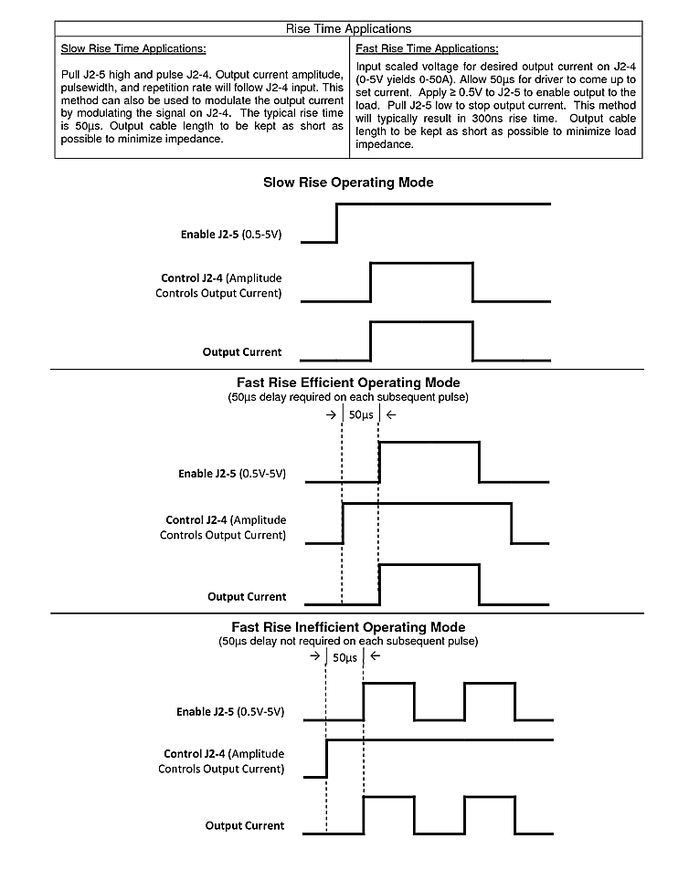 Laser Diode Pulse Driver From Analog Modules 50 Amps