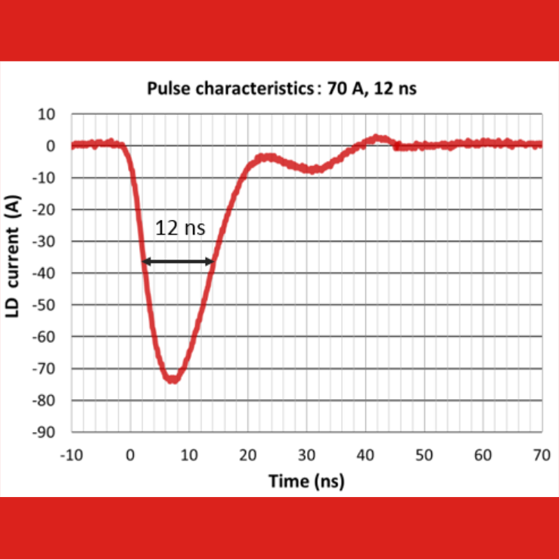 Pulsed Laser Diode Driver, 70 Amps (12 NANOSECOND PULSES)