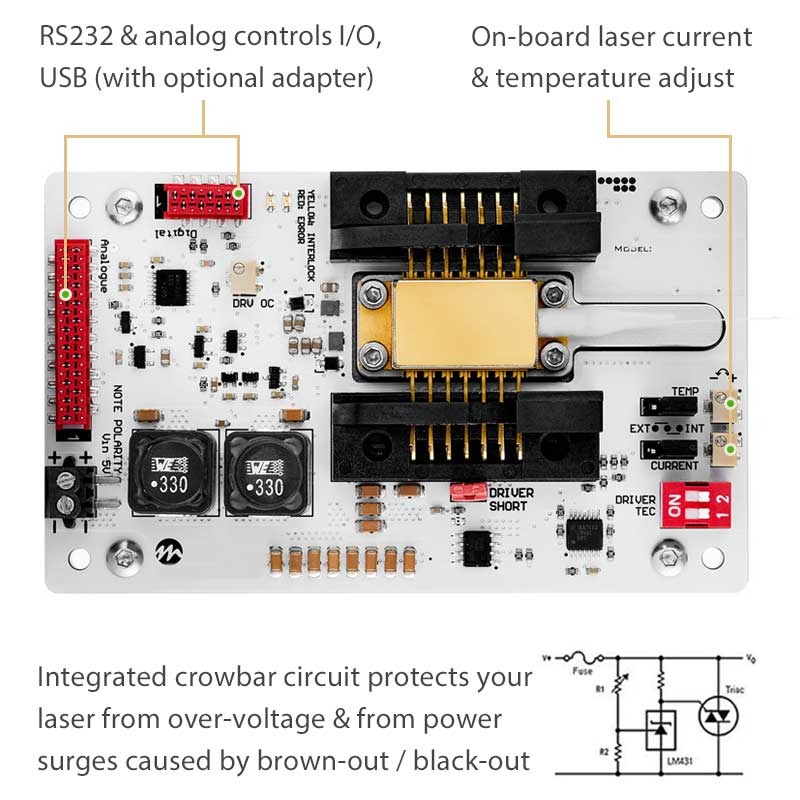 SF8025-ZIF14 Laser Diode Controller ( CURRENT+TEC+MOUNT )