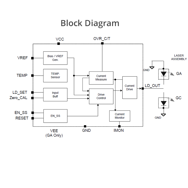 Laser Diode Driver Schematic