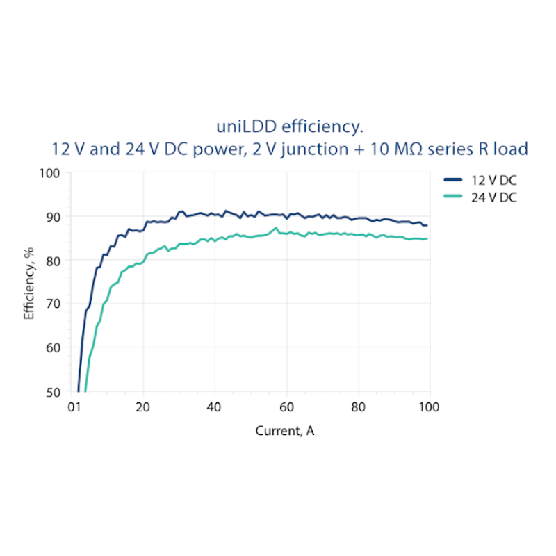OEM High Power QCW Laser Diode Driver Board