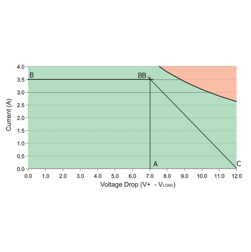 17 Watt Laser Diode Temperature Controller, Wavelength Electronics