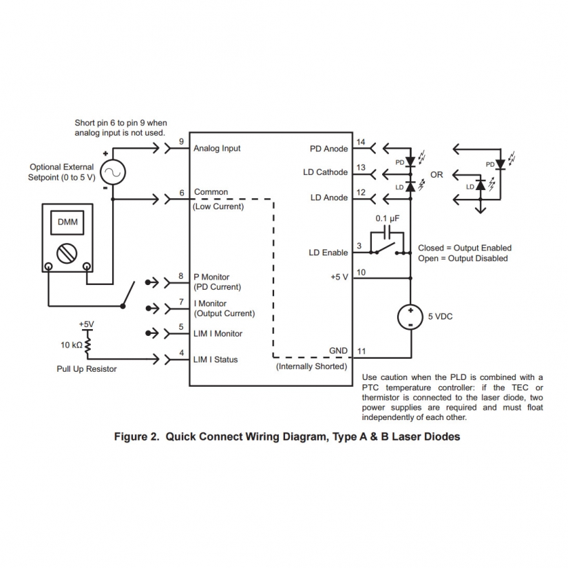 200mA Laser Diode Driver, Small PCB Mount